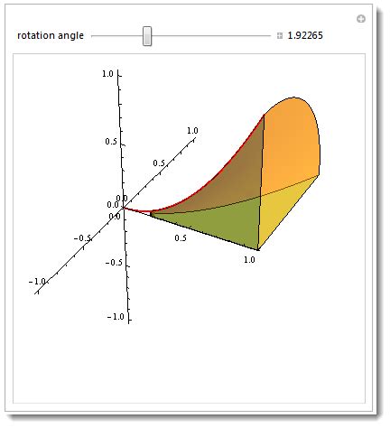 Plotting Revolutionplot D But Not Revolving About The Z Axis