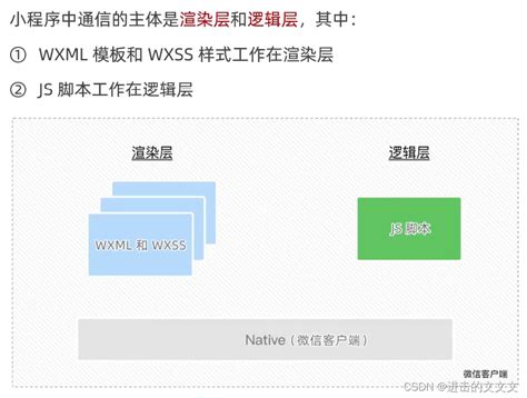 【web】微信小程序笔记小结(简介)笔记共享小程序总结 Csdn博客 【web】微信小程序笔记小结(简介)笔记共享小程序总结 Csdn博客