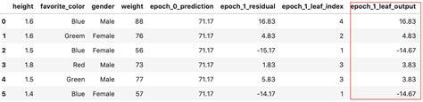 Gbdt Regression Tree Seed D S Blog