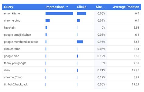 How To Create Seo Reports For Clients With Expert Insights