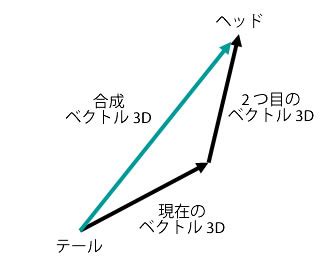 Vector3D Adobe ActionScript 3AS3 API リファレンス