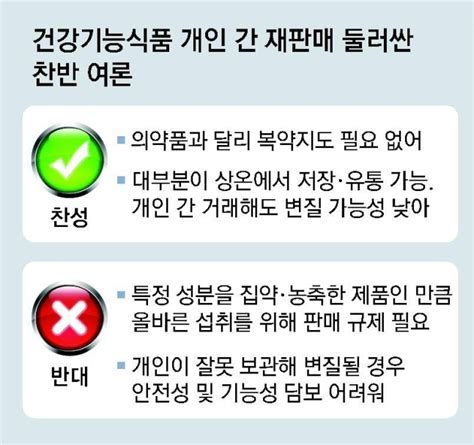 더쿠 단독 선물받은 홍삼 ‘당근서 거래 허용 검토