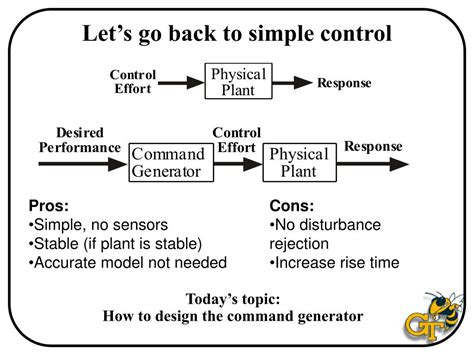 Ppt Motion Control Generating Intelligent Comands For Mechatronic