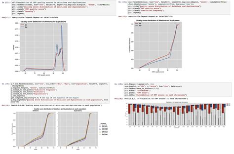 Cnvs Copy Number Variants— Context Detection Methods And Exploratory