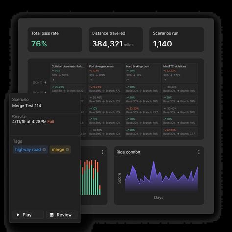 Validation Toolset Adas And Ad Validation Applied Intuition