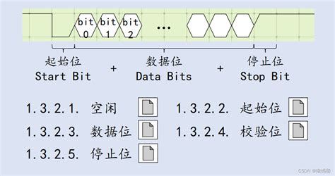 串口通信 串口通信数据帧 csdn博客
