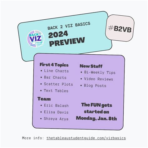 B2vb Dataviz Tableau Powerbi Excel R Python Tableaupublic Analytics Datavisualization