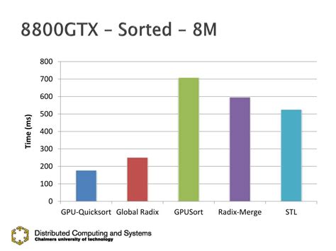 Ppt A Practical Quicksort Algorithm For Graphics Processors