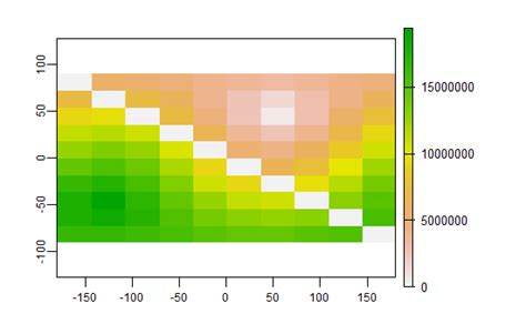 R Terra Distance Only Reports Distance To NA Raster Cells Stack