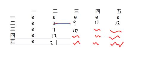 day21：算法篇之动态规划dp dp算法思路 csdn博客