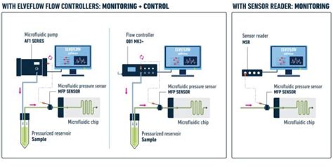 Microfluidic Pressure Sensor Atlantis Bioscience Pte Ltd