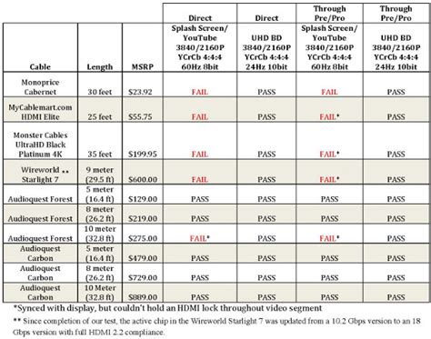 Hdmi Bandwidth Chart Keski