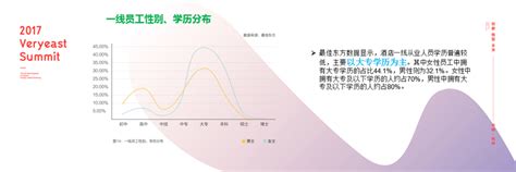 2017年中国旅游服务业人力资源白皮书（酒店篇） 中商情报网