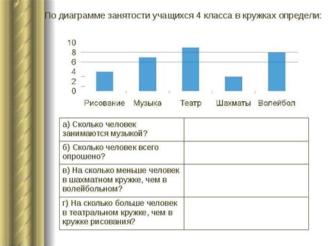 Задачи диаграммы 3 класс карточки