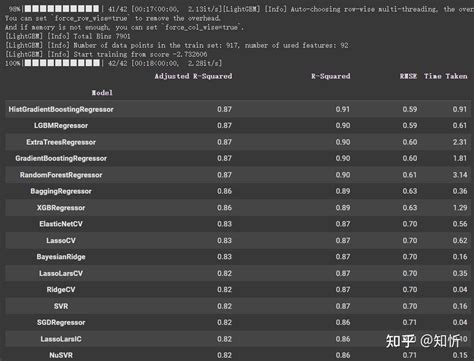 基于rdkit的分子描述符分析与特征选择：以溶解度预测为例 知乎