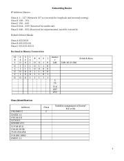 IP Basics Worksheet Subnetting Basics IP Address Classes Class A Network Is Reserved