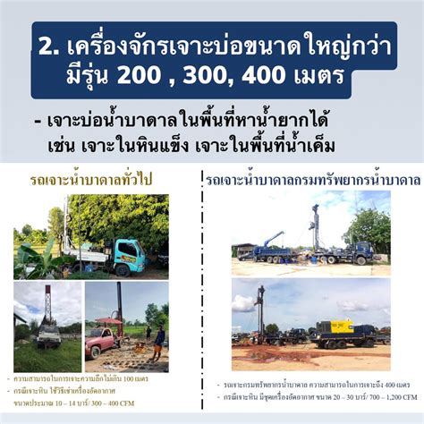 ทำไม “บ่อน้ำบาดาล” กรมทรัพยากรน้ำบาดาล Facebook