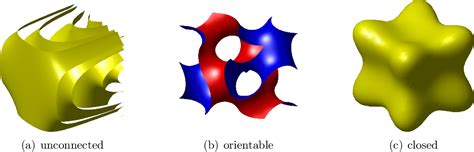 figure 1 from higher order meshing of implicit geometries part ii