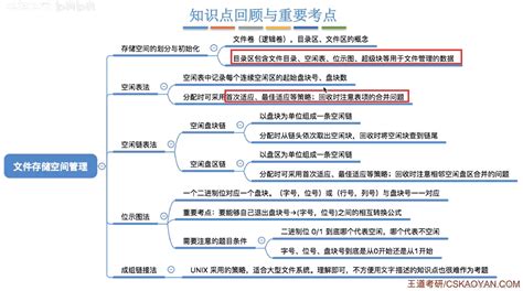 415 文件存储空间管理（存储空间的划分与初始化、空闲表法、空闲链表法、位示图法、成组链接法）空闲块链表与位示图 Csdn博客