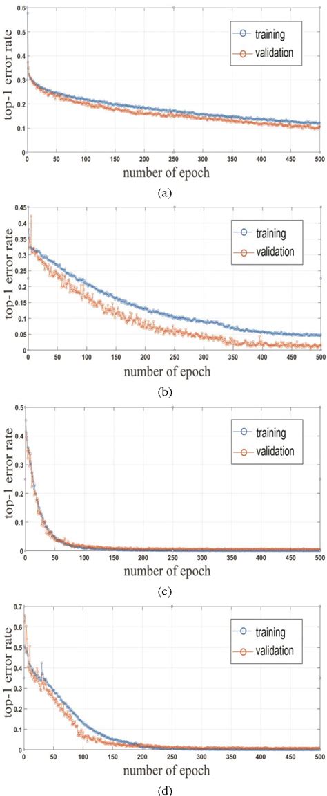 Figure 1 From Skin Lesion Detection Based On An Ensemble Of Deep Convolutional Neural Network