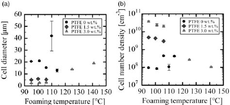 Figure 12 From Preparation Of Open Microcellular Polylactic Acid Foams With A Microfibrillar