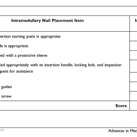 Global Assessment 5 Point Rating Scale Download Scientific Diagram