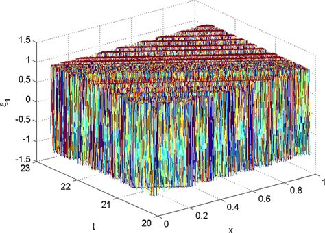 The Spatiotemporal Profile Of Download Scientific Diagram