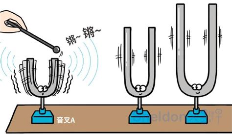 漫画 超低温下测量原子间作用力能否破解化学反应的奥秘