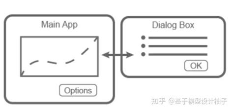 MATLAB App Designer 界面切换以及调用 知乎