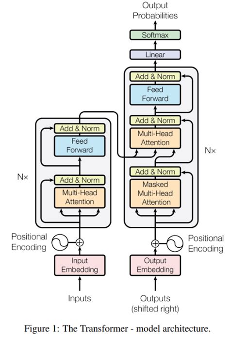 self attentive sequential recommendation sasrec