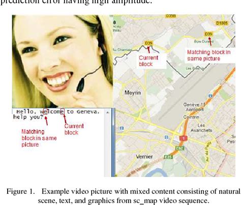 Figure 1 From Intra Motion Compensation And Entropy Coding Improvements