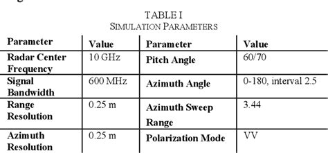 Table I From Sidelobe Removal Network For Coated Isar Targets Based On