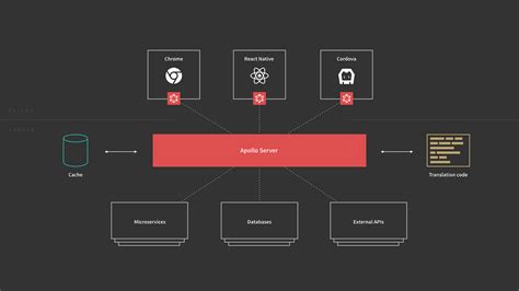 Apollo The Data Stack For Modern Apps Apollo Graphql