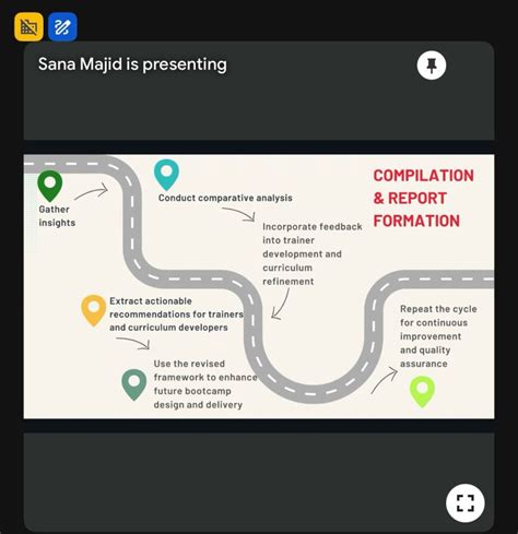 At Atomcamp We Believe In Progress Through Reflection And Continuous