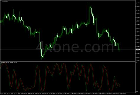 Swami Stochastic Indicator 4xone