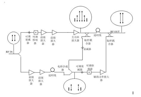 Radio Frequency Power Amplifier Method And Feed Forward Power Amplifier Eureka Patsnap