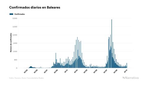 El Coronavirus Deja En España 2287 Contagios Nuevos Y 39 Fallecidos En
