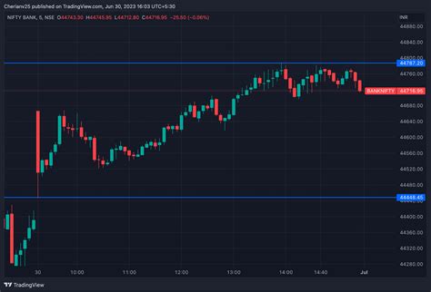 All Time Highs For 3 Consecutive Days Post Market Analysis Marketfeednews