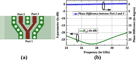 Figure 3 From High Isolation Wideband Sicl Excited Compact Mimo Antenna