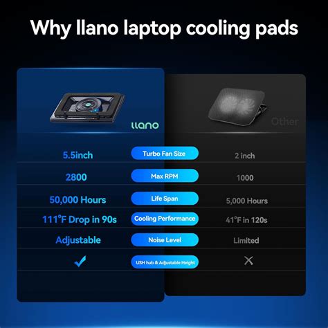 Llano Gaming Laptop Cooler Laptop Cooling Pad Stand Egypt Ubuy