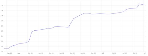 After Erdogans Re Election The Turkish Lira Lost Nearly 40 Of Its