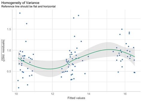 Chapter 27 Linear Regression And Broom For Tidying Models Reproducible Medical Research With R