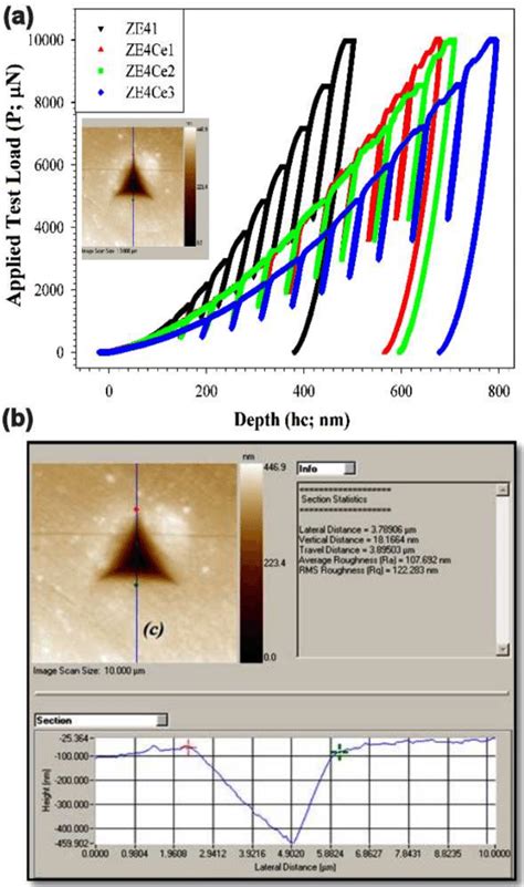a applied indentation test load versus indentation depth graph of