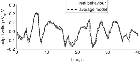 Output Voltage Variation Against Time Download Scientific Diagram