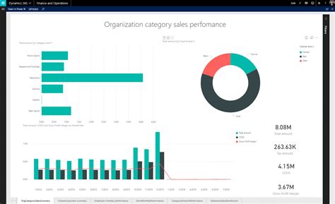 Microsoft Dynamics 365 Overview Sunrise Technologies