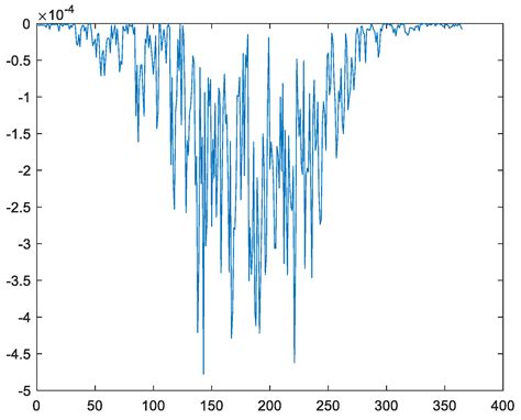 Energies Free Full Text Photovoltaic Module Degradation Forecast