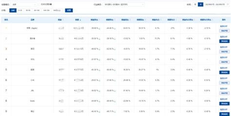 2023京东蓝牙耳机行业数据分析（京东数据分析软件） 蓝牙耳机数据分析 csdn博客