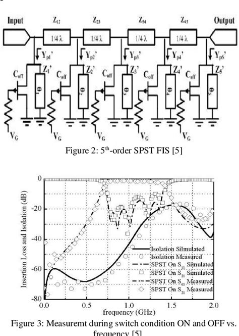 Table 1 From An Overview Of Filter Integrated Switch Fis For Rf And