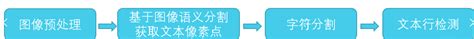 Ocr文字识别算法在arm与x86架构处理器上的性能对比分析 知乎