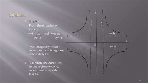 tracing of cartesian curve